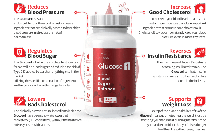 Limitless Glucose1: Reviews, Price, Capsule, Amazon,Side effects, Stock