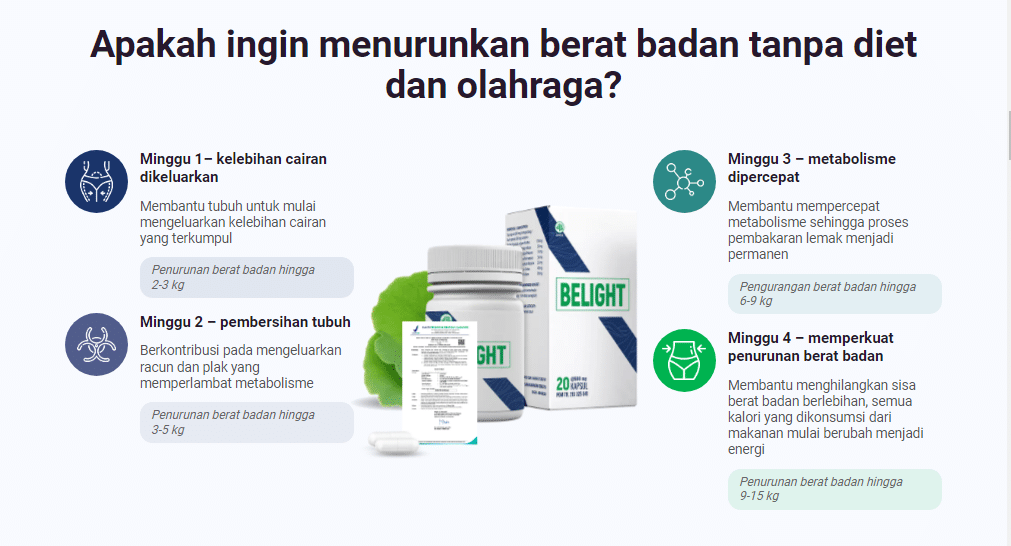 Belight : Kapsul, Ulasan, Bahan, Harga, Asli Farmasi, Manfaat